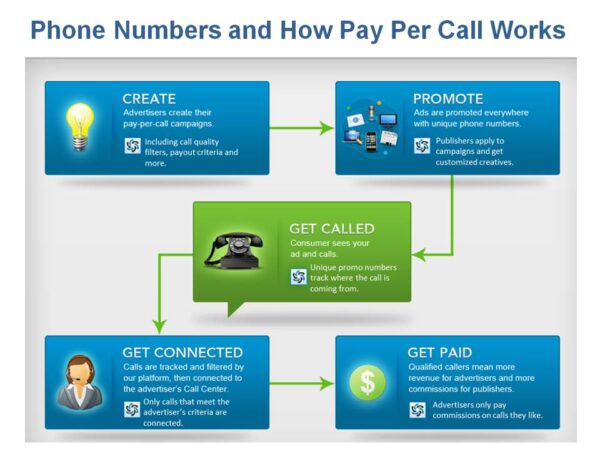 Phone Numbers - Astoria Company